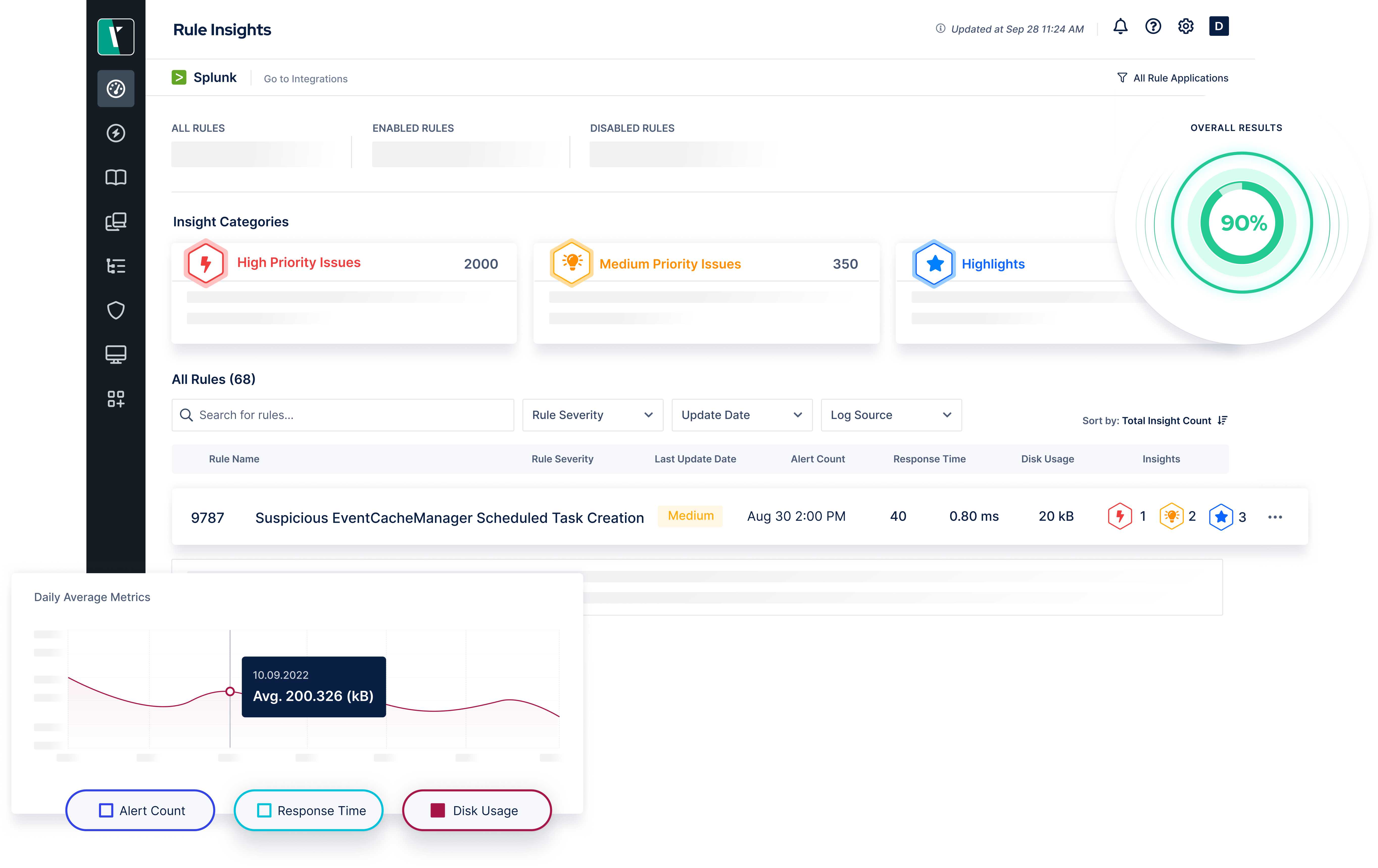 Detection Rule Validation Detection Rule Validation